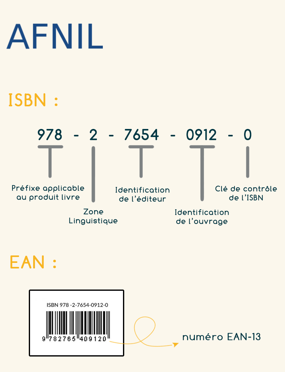 Obtenir un ISBN et effectuer le dépôt légal de son livre - Imprimlivre